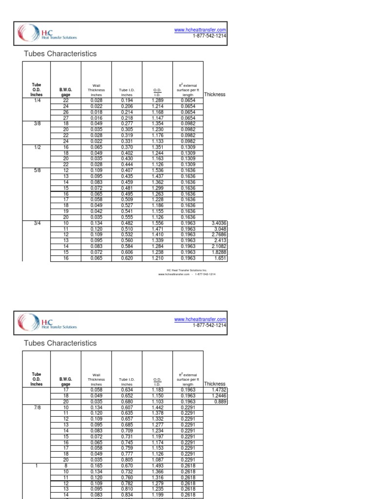 Heat Exchanger Tubes - Char | PDF | Heat Transfer | Building Engineering