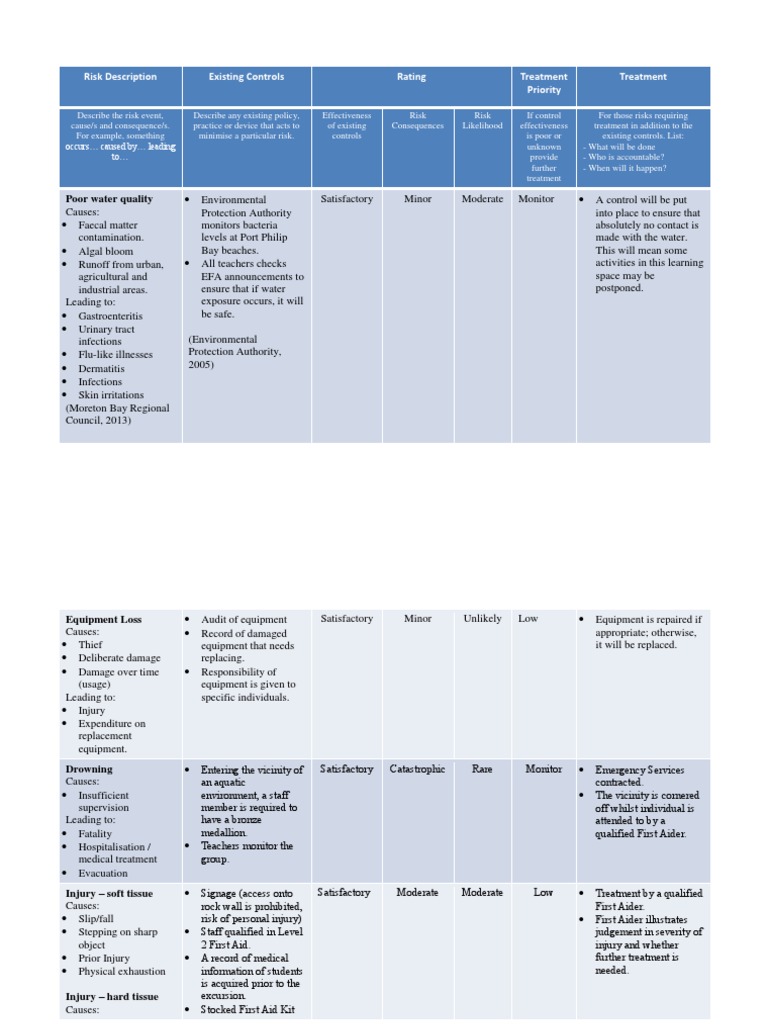 Risk Assessment Table | PDF | First Aid | Hypothermia