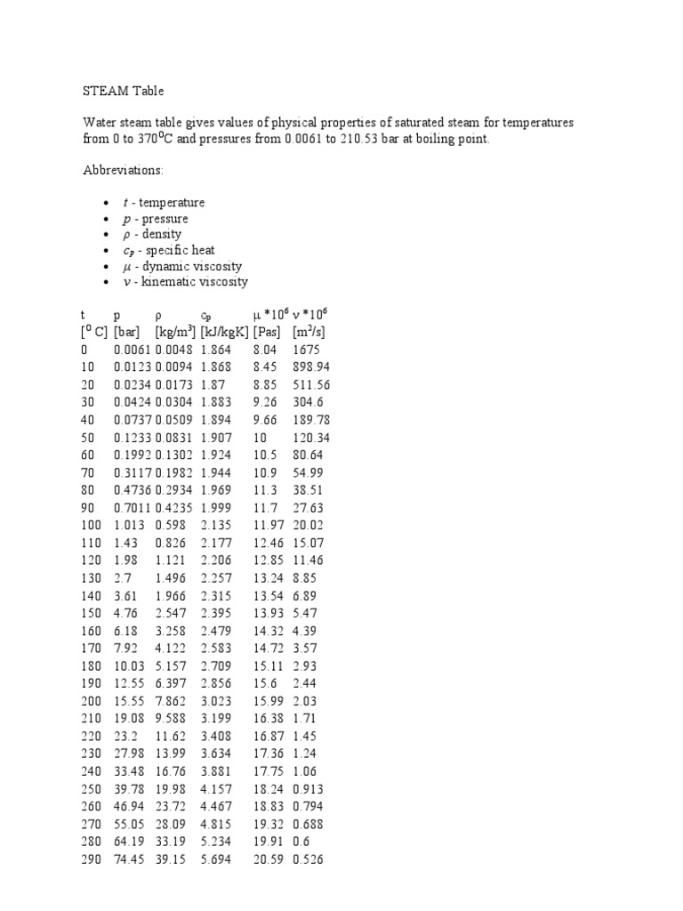 Steam Table | PDF | Science & Mathematics