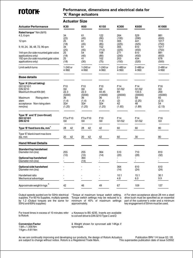 Rotork Actuators | Electric Motor | Switch