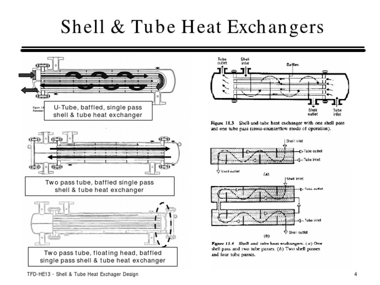 Shell & Tube Heat Exchanger Design | PDF