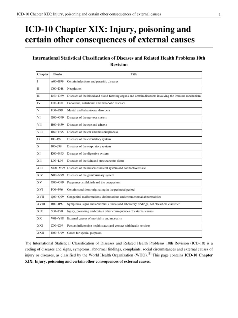 ICD-10 Codes for Injury and Poisoning | PDF | Arm | Thorax