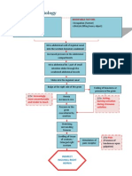 Inguinal Hernia Pathophysiology Overview | PDF | Clinical Medicine ...