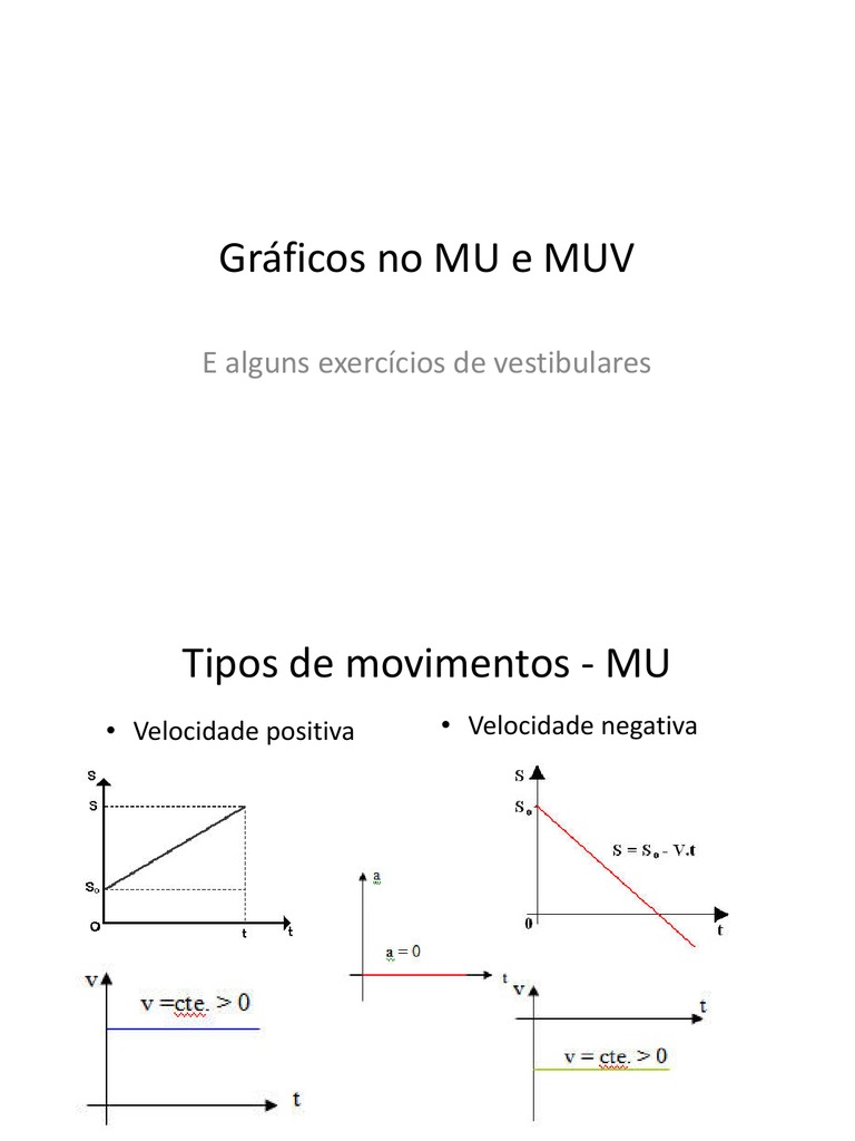 24 Graficos No Mu e Muv | Velocidade | Velocidade