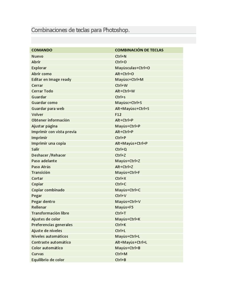 Combinaciones de Teclas | PDF | Ventana (informática) | Point and Click