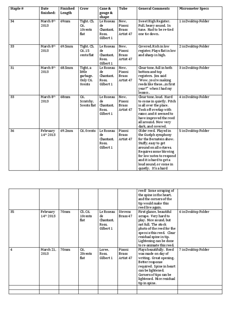 Reed Chart | PDF | Musical Instruments | Entertainment (General)