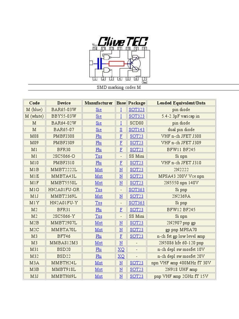 SMD Marking Code | PDF | Bipolar Junction Transistor | Design
