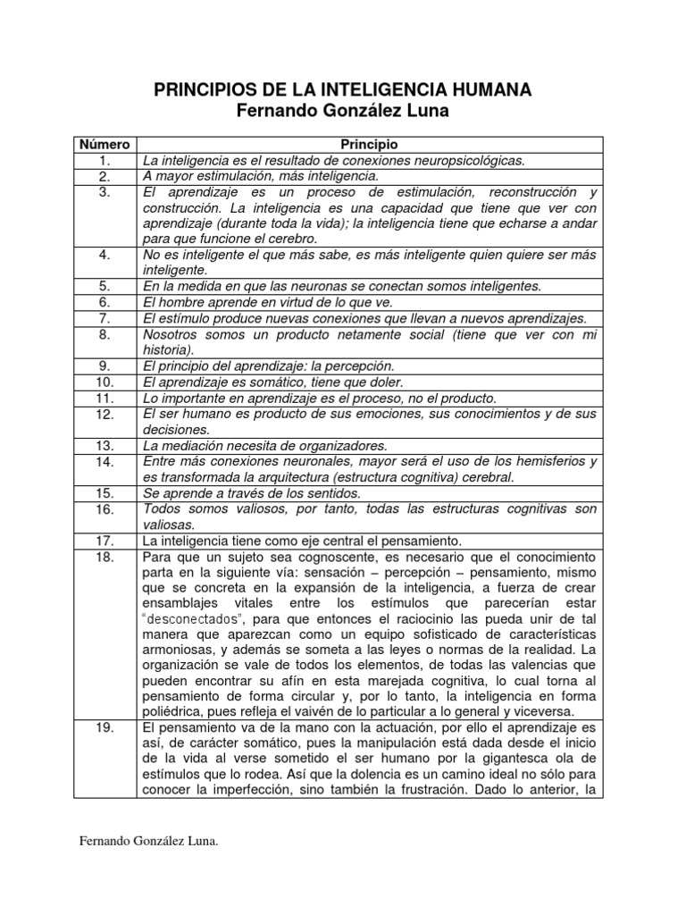 Principios de La Inteligencia Humana | PDF | Aprendizaje | Verdad