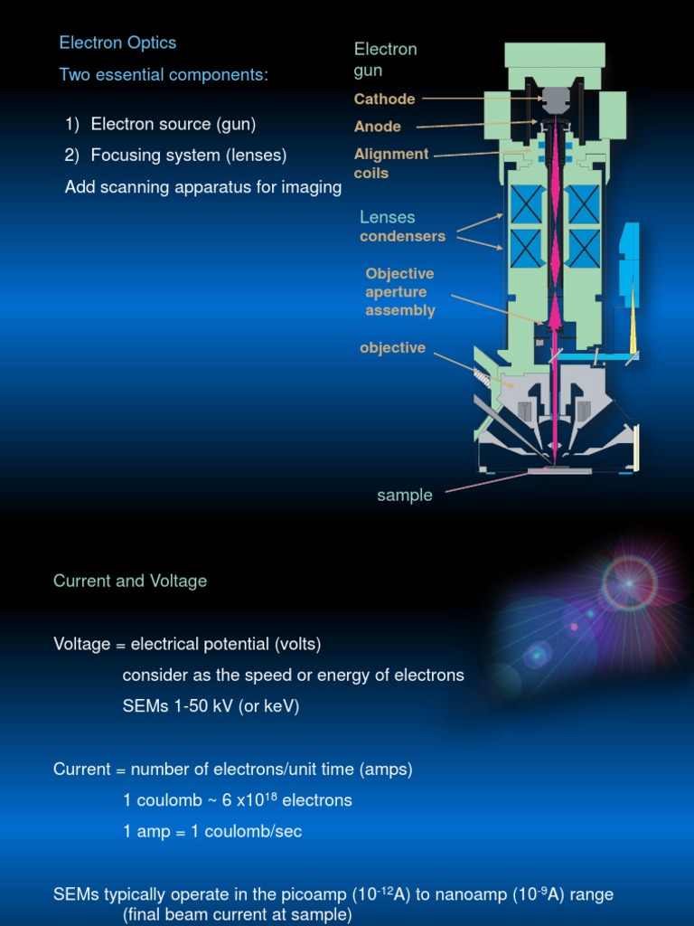 Electron Optics - Emitters | Cathode | Electric Current