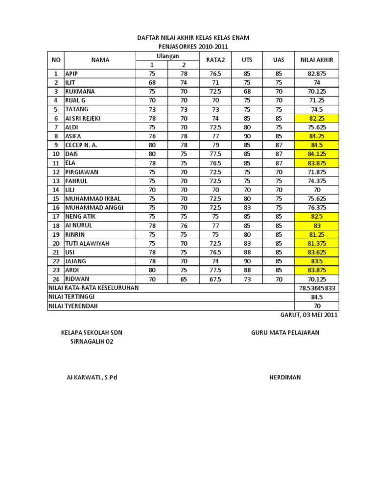 Daftar Nilai Pjok Kelas 1-6 | PDF