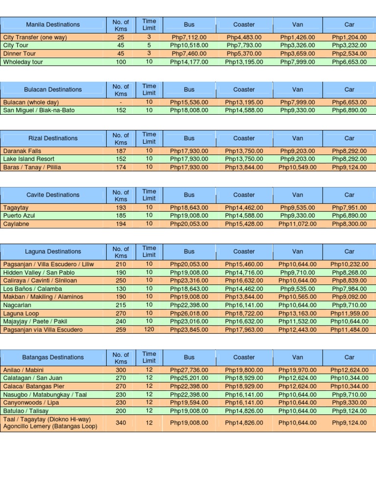 Patto Rates 2 | PDF | Luzon | Philippines