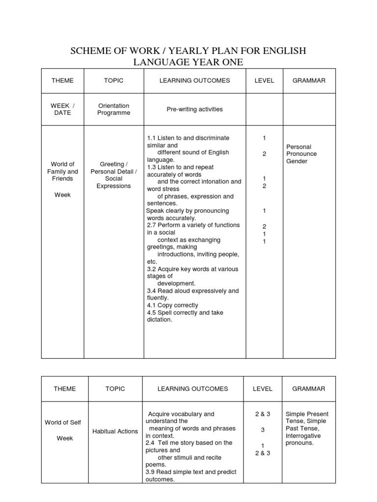 Scheme of Work / Yearly Plan For English Language Year One | Download ...