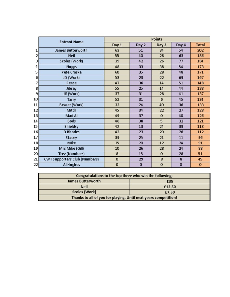 Points Summary for Competition Participants | PDF | Sports & Recreation
