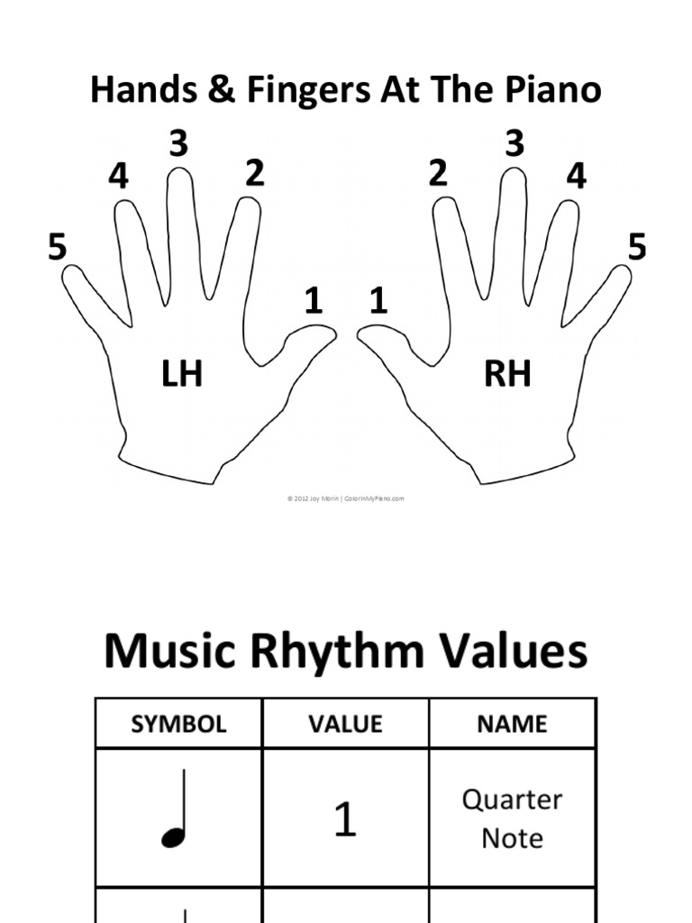 Beginner Piano Signs