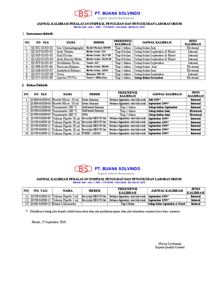 Alat Instrumen Lab | PDF | Teknologi & Rekayasa