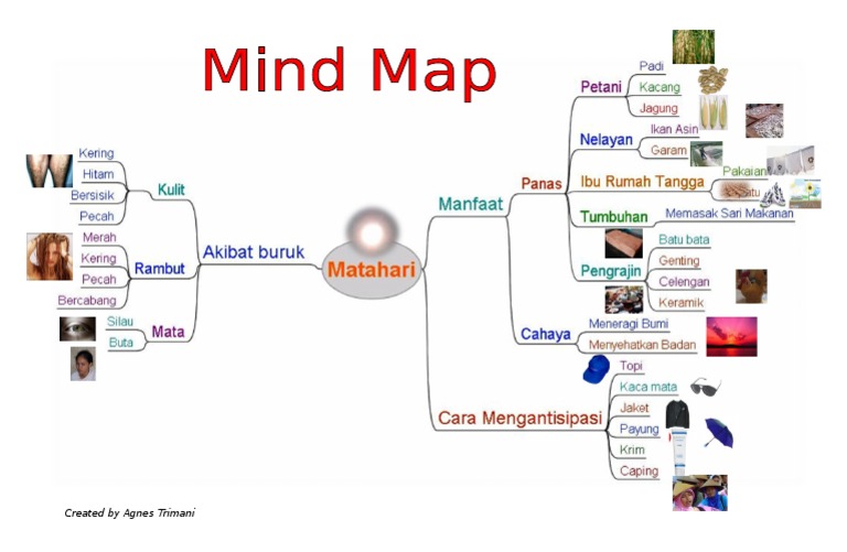 Matahari Map by Agnes Trimani | PDF
