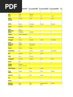 Susiaa's Champion Mastery Profile Mastery Chart | PDF