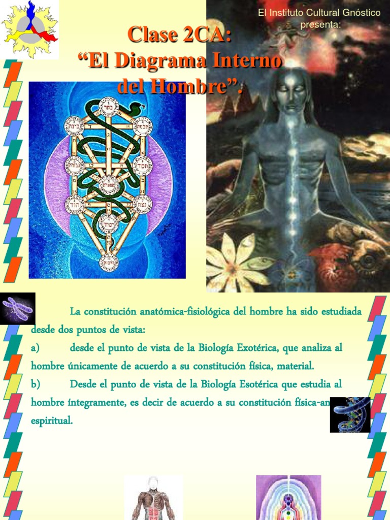 Conf. 2CA El Diagrama Interno Del Hombre | PDF | Demonios | Alma
