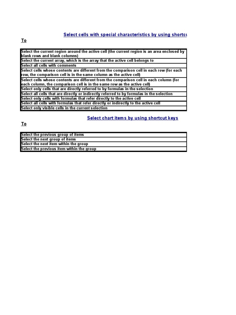 Excel Shortcuts for Selecting Cells | PDF | Computers