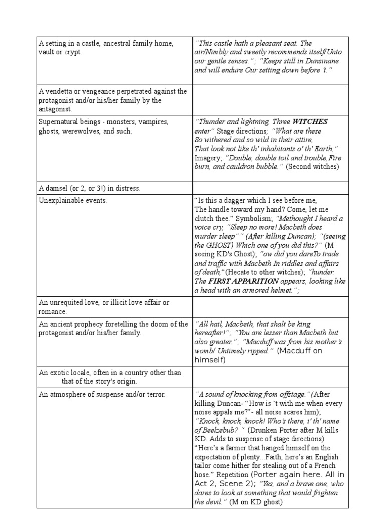 Macbeth Quote Sheet | Macbeth | Religion And Belief