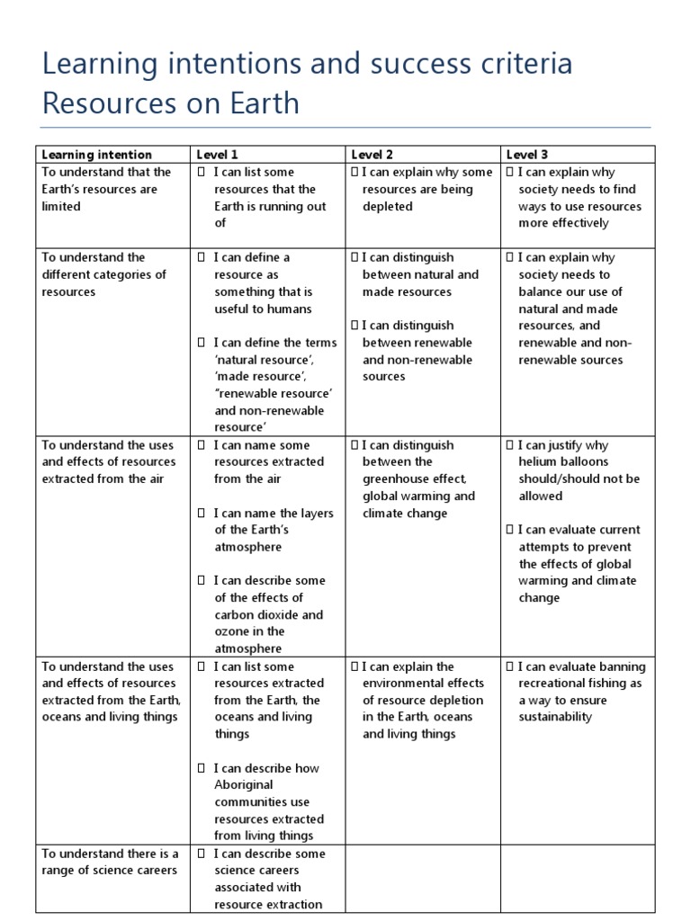 Understanding Earth's Resource Use | PDF | Atmosphere Of Earth | Global ...