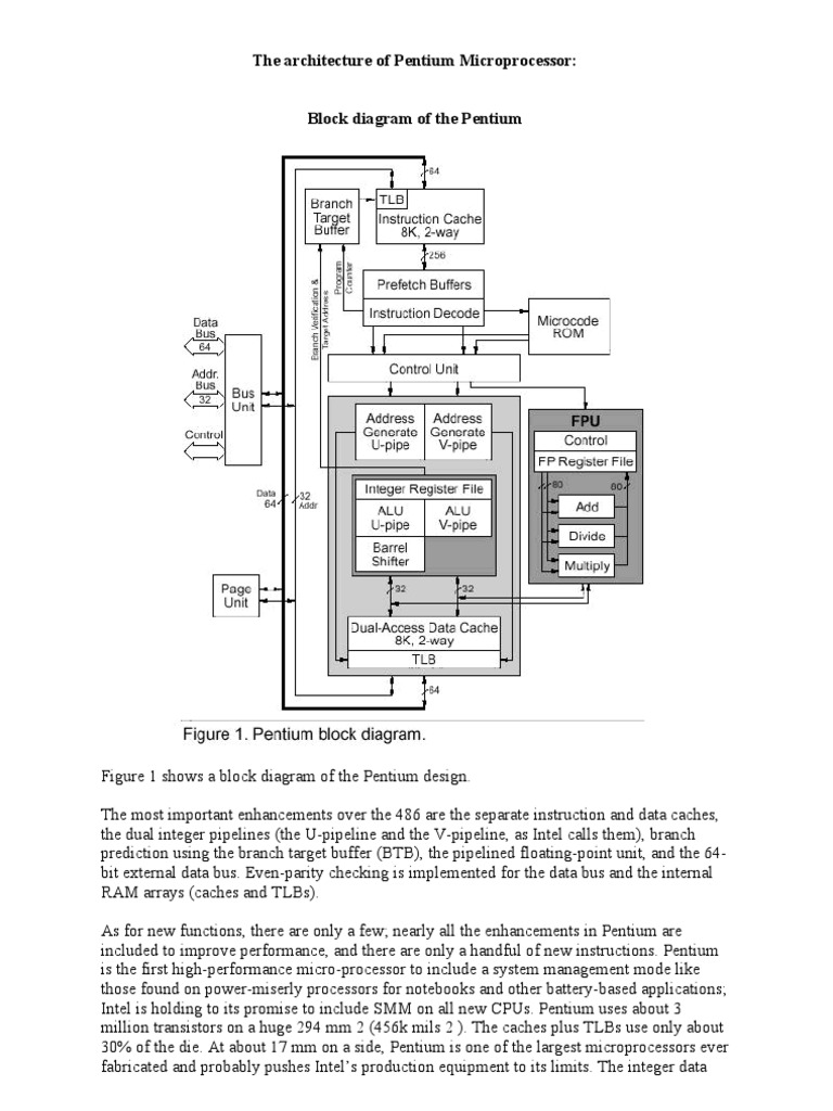 Architecture of Pentium Microprocessor | Cpu Cache | Instruction Set