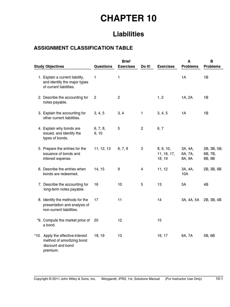 ch10 Financial Accounting Answer | PDF | Bonds (Finance) | Book Value