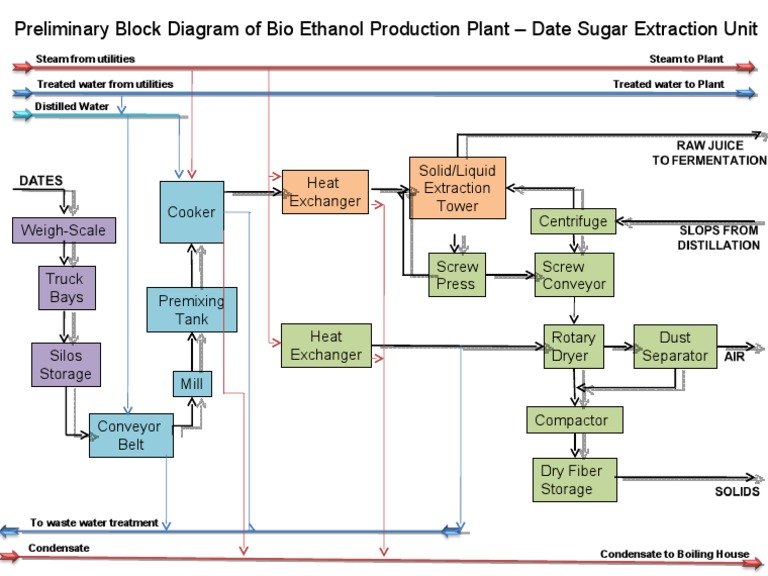 Block Diagram Extraction) | PDF