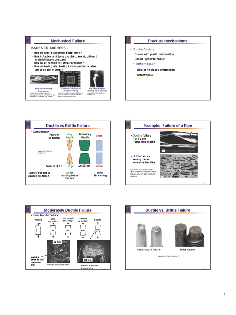 Mechanical Failure Analysis | PDF | Fracture | Deformation (Engineering)