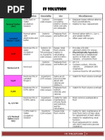 IV Solutions Reference Chart (Uses & Effects) | PDF | Saline (Medicine ...