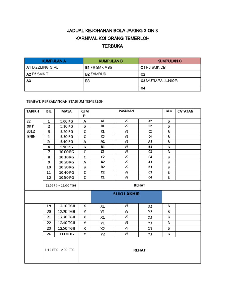 Jadual Kejohanan Bola Jaring 3 On 3 Karnival Koi Orang Temerloh Terbuka ...