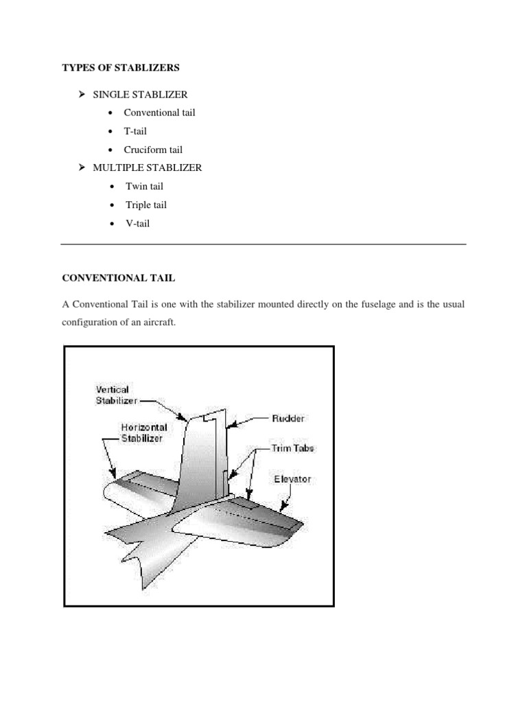 Aerodynamics Project | PDF | Military Aircraft | Fuselage