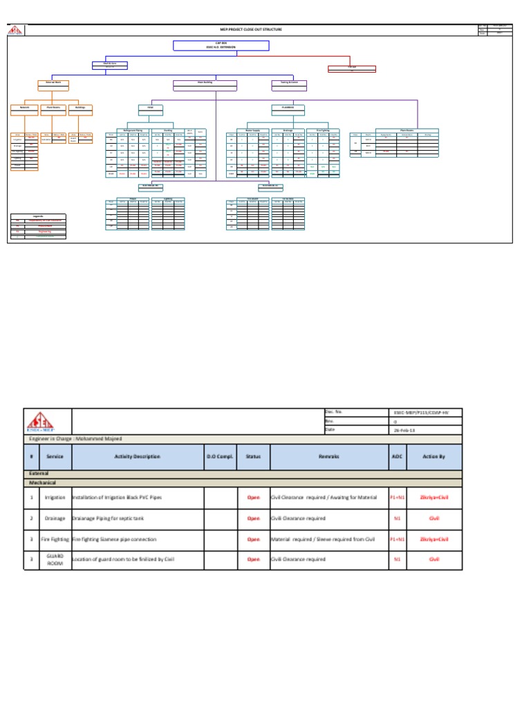 Cap004-Close Out Structure | PDF | Basement | Building Technology