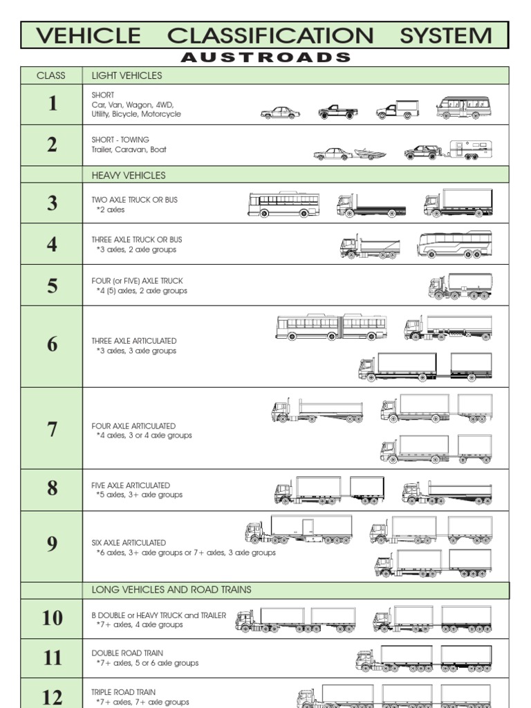 Vehicle Classification System: Austroads | PDF