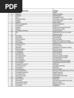 OTL Practice Exam 5 | PDF