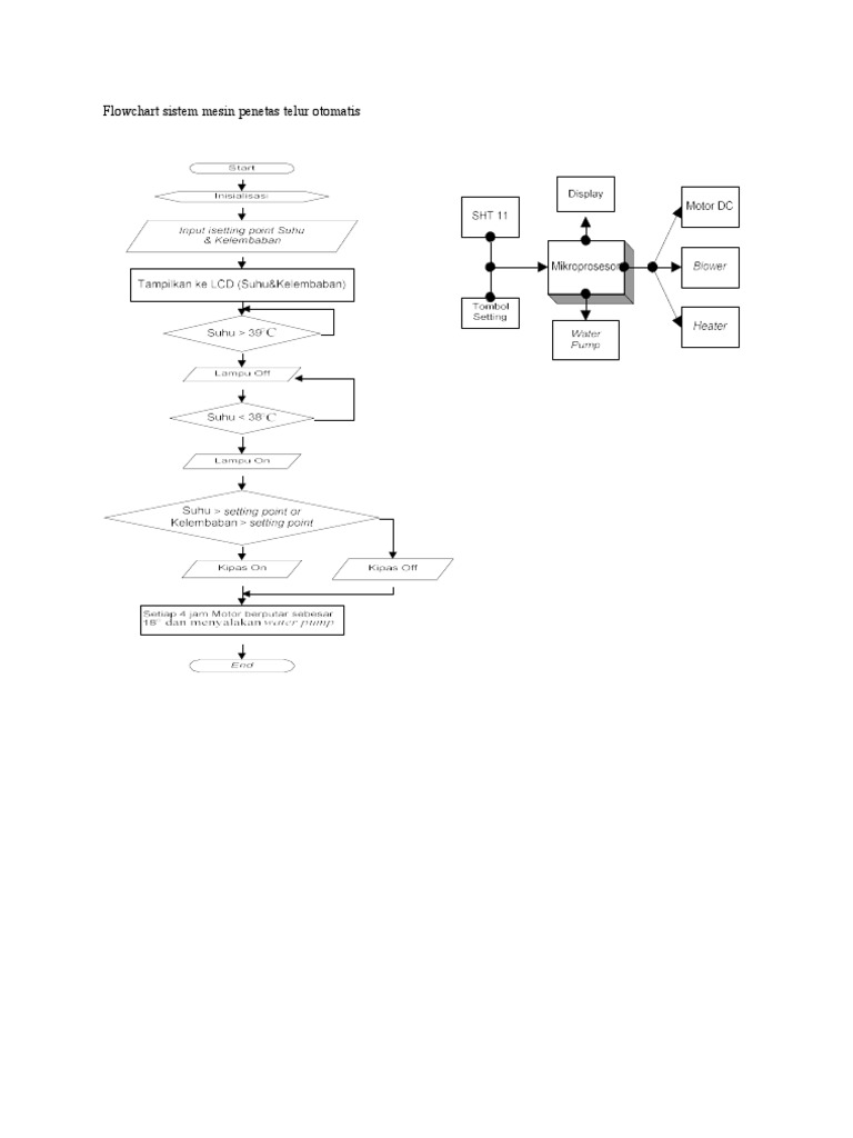 Flowchart Sistem Mesin Penetas Telur Otomatis | PDF