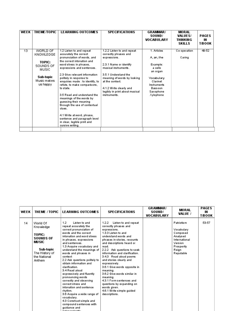 Sounds of Music and Colors Curriculum | PDF | Vocabulary | Phrase