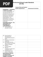 SBM PASBE Artifacts Finalized | PDF | Educational Assessment | Evaluation