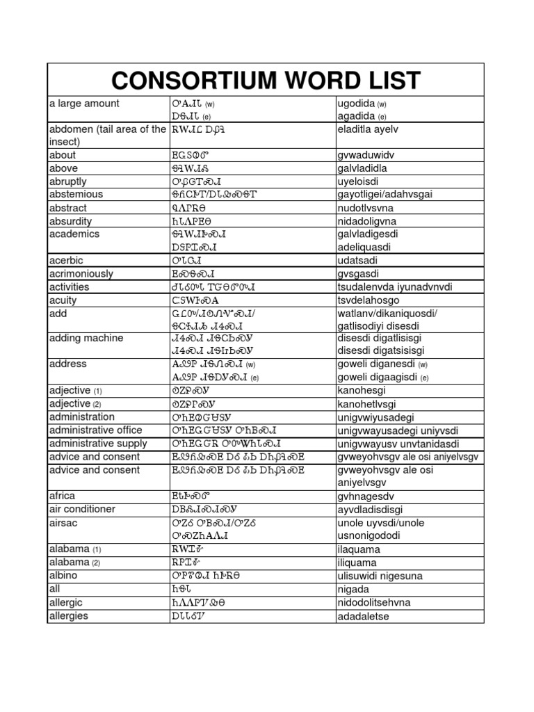 Consortium Word List | PDF | Nature