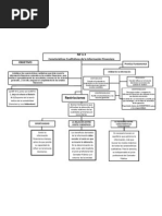 Mapa Conceptual NIF | PDF | Contabilidad | Estado financiero