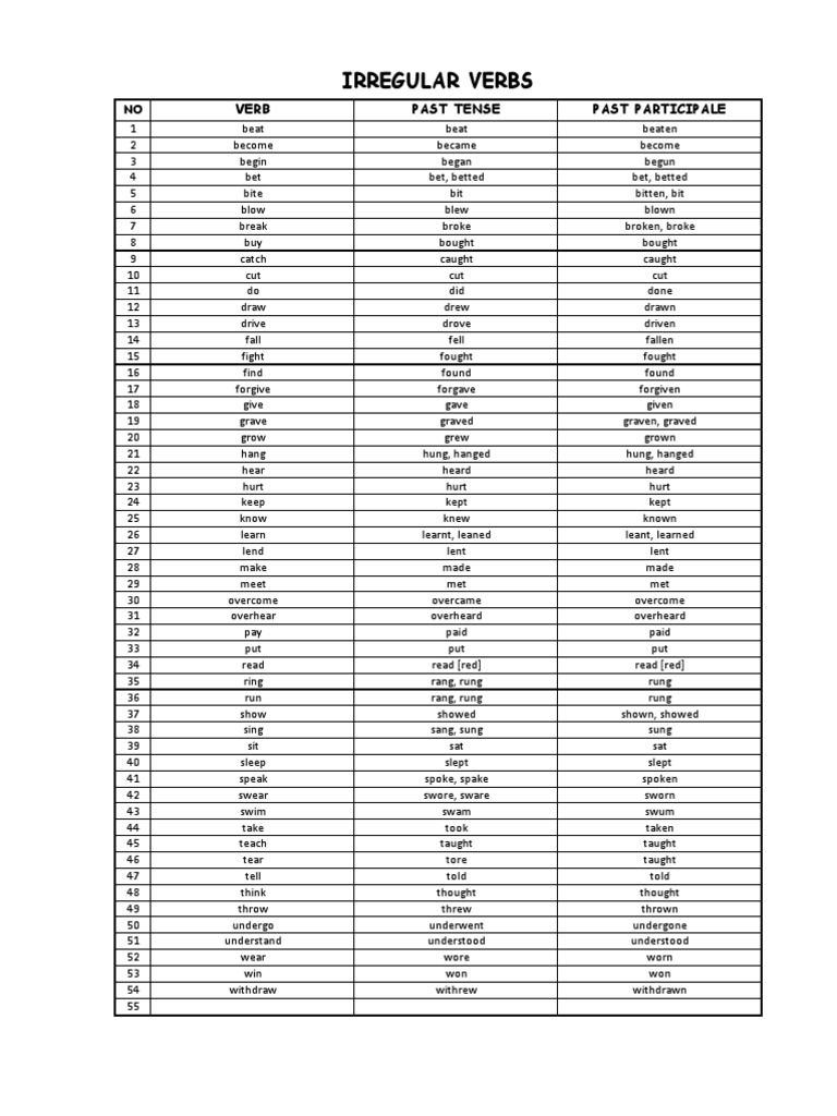 Irregular Verbs and Their Past Forms | PDF