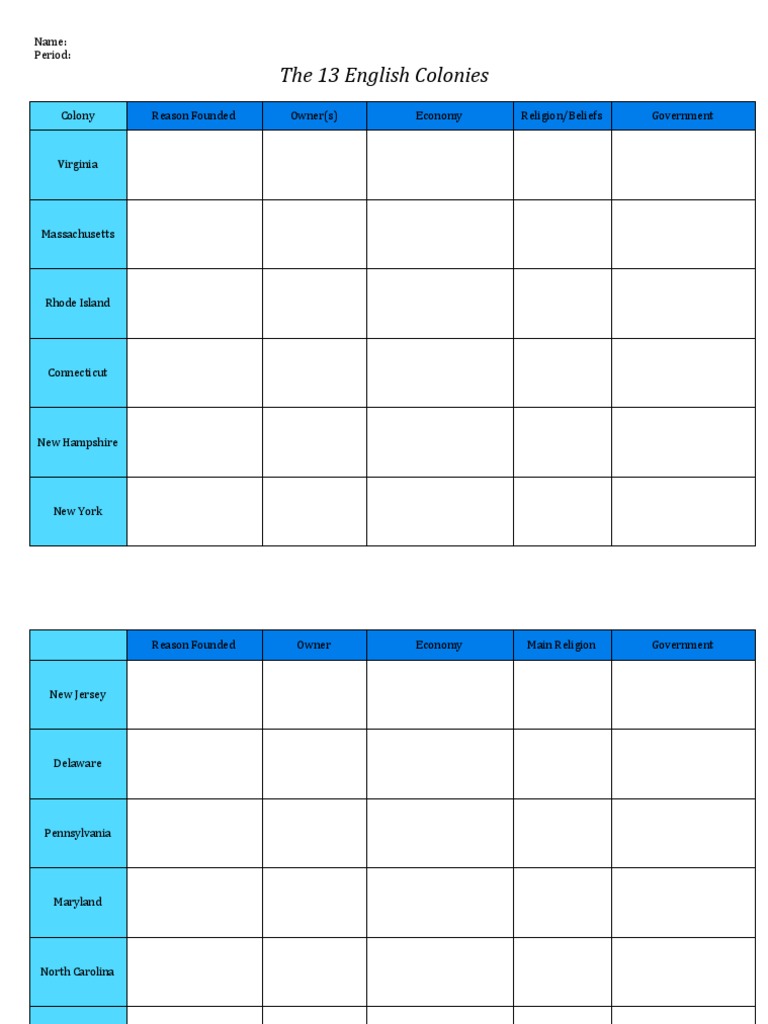 The 13 English Colonies Graphic Organizer | PDF