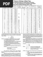 ISO 228 BSP - G - Thread PDF | PDF