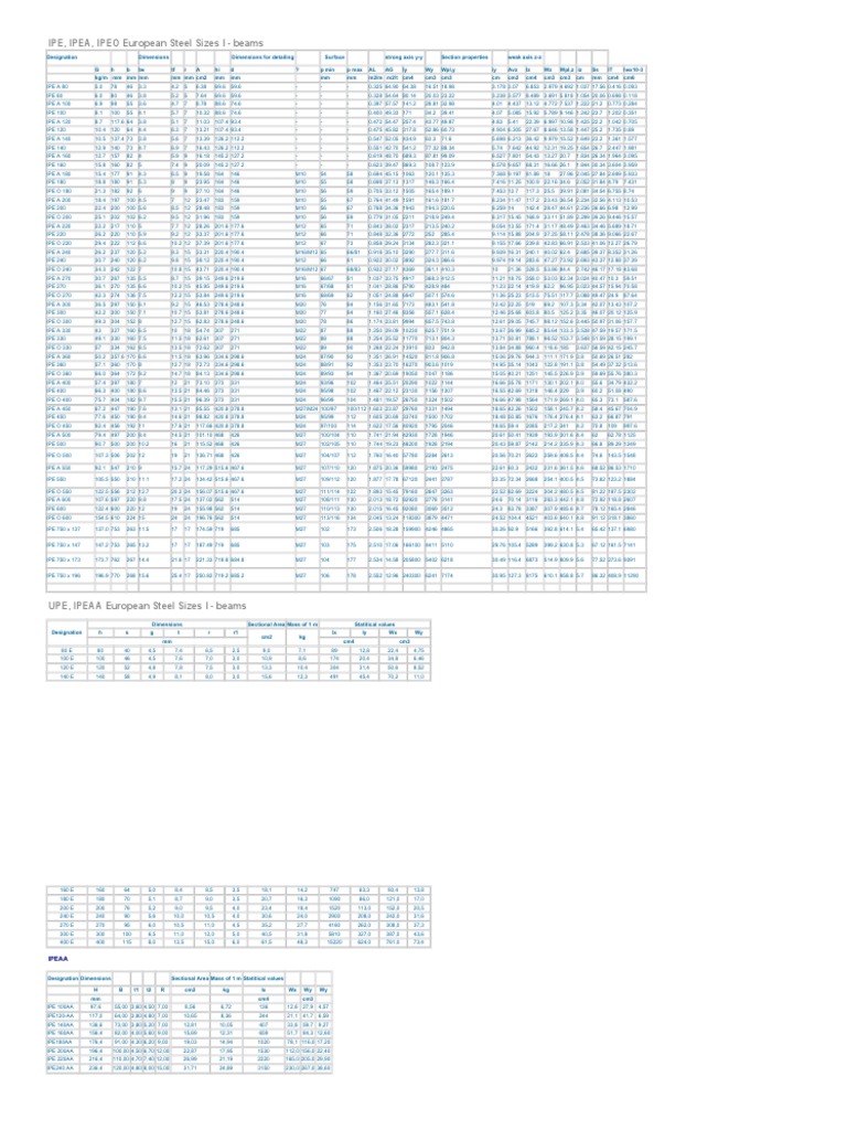 Profili Ipe, Ipea, Ipeo, Upe, Ipeaa | PDF