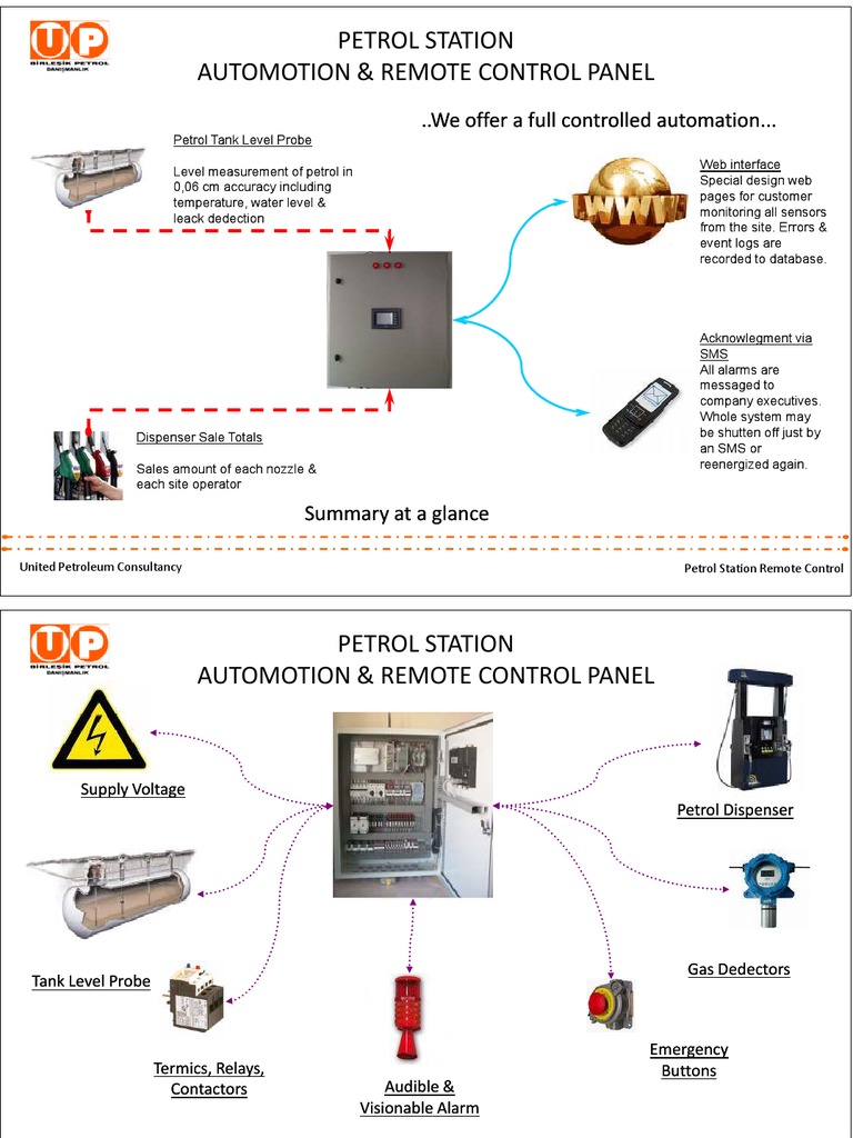 Petrol Station Automation Overview | PDF | Filling Station | Automation