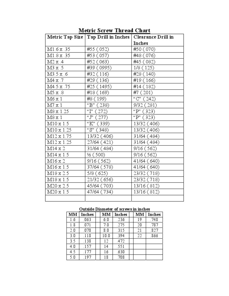 Metric Screw Thread Chart | PDF | Personal Weapons | Unrest