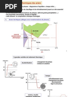 Classification et Nuances des Aciers | PDF | Acier | Acier inoxydable