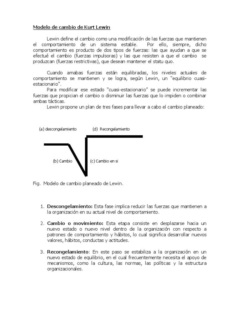 Modelo de Cambio de Kurt Lewin | PDF | Planificación | Liderazgo