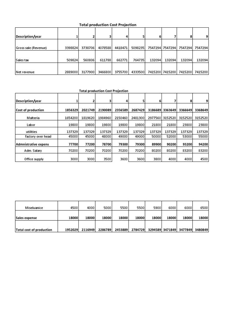 Revenue Table.55555 | PDF | Revenue | Economics