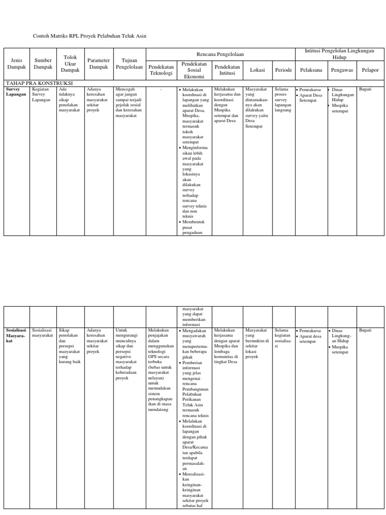 Contoh Laporan Rkl-Rpl Pabrik Kelapa Sawit